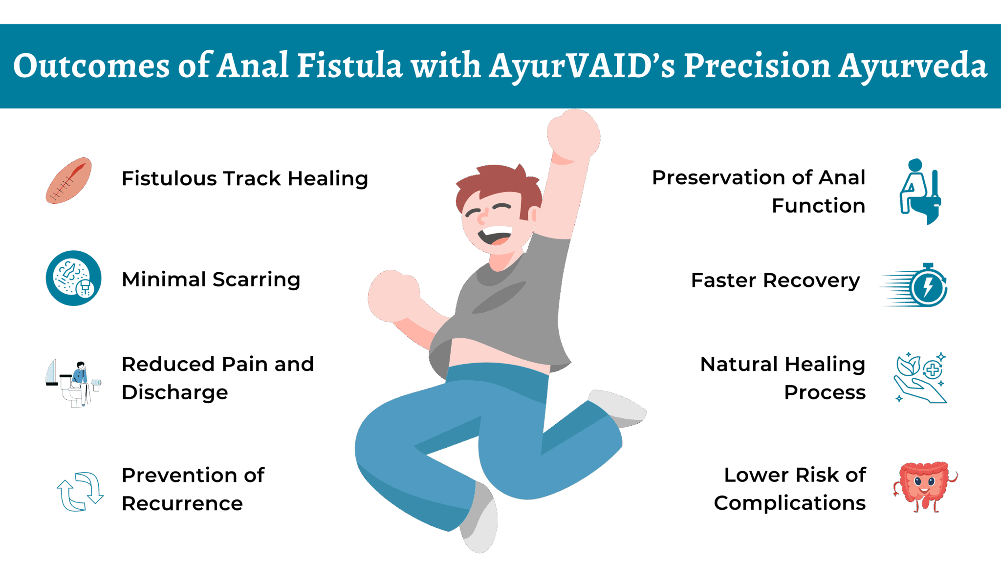 Ayurveda Treatment for Anal Fistula | Anal fistula Treatment