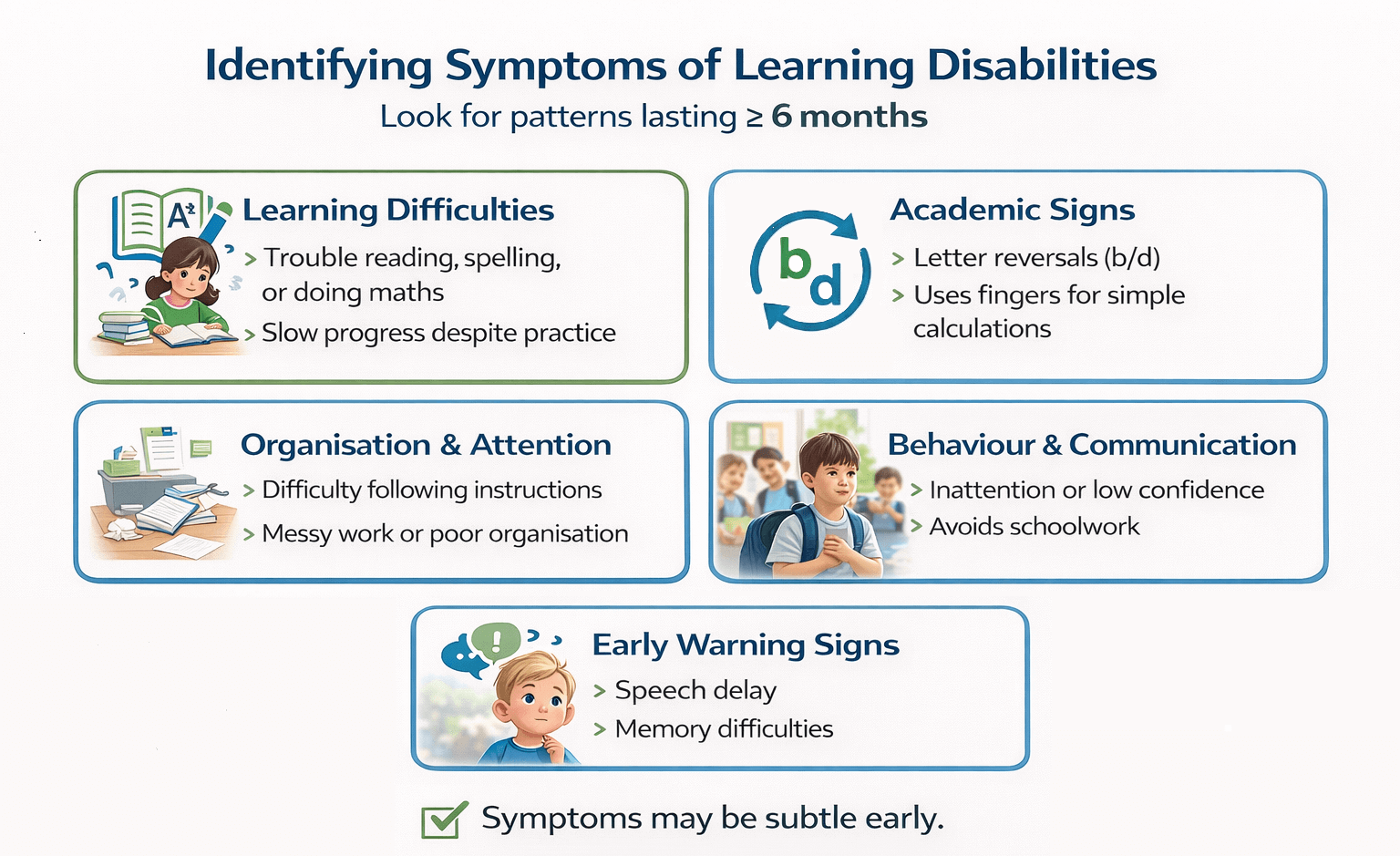 Learning Disability: Types, Causes & Symptoms Explained