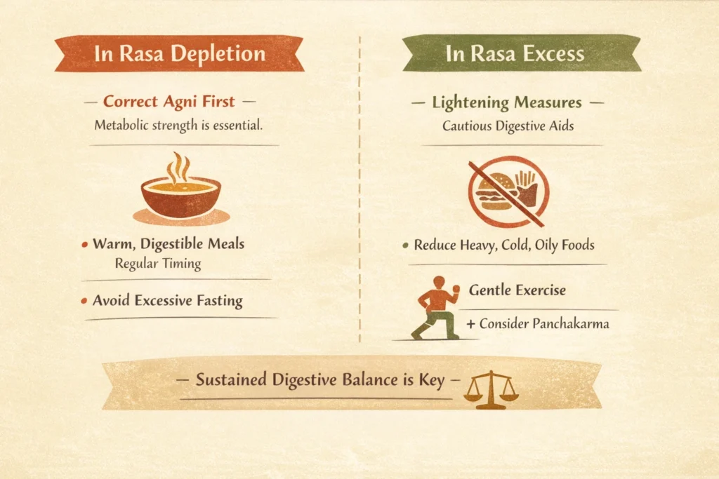 Rasa Dhatu in Ayurveda: Meaning, Functions & Importance