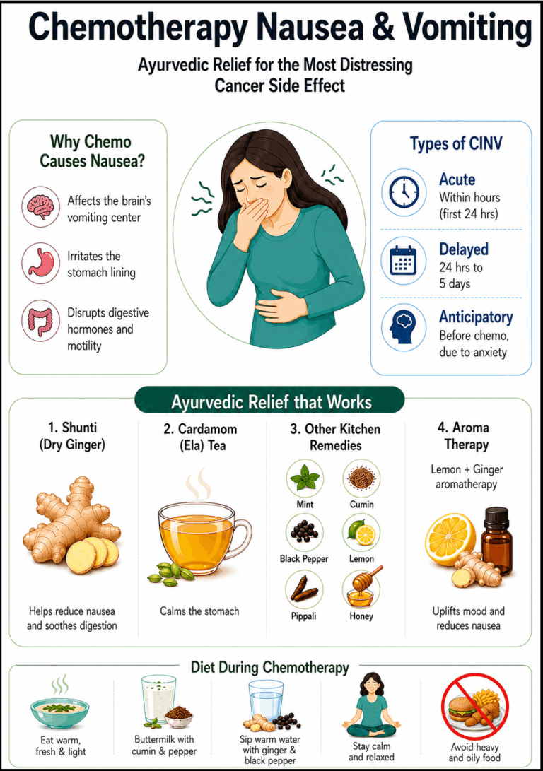 Ayurvedic Treatment for Chemotherapy-Induced Neuropathy
